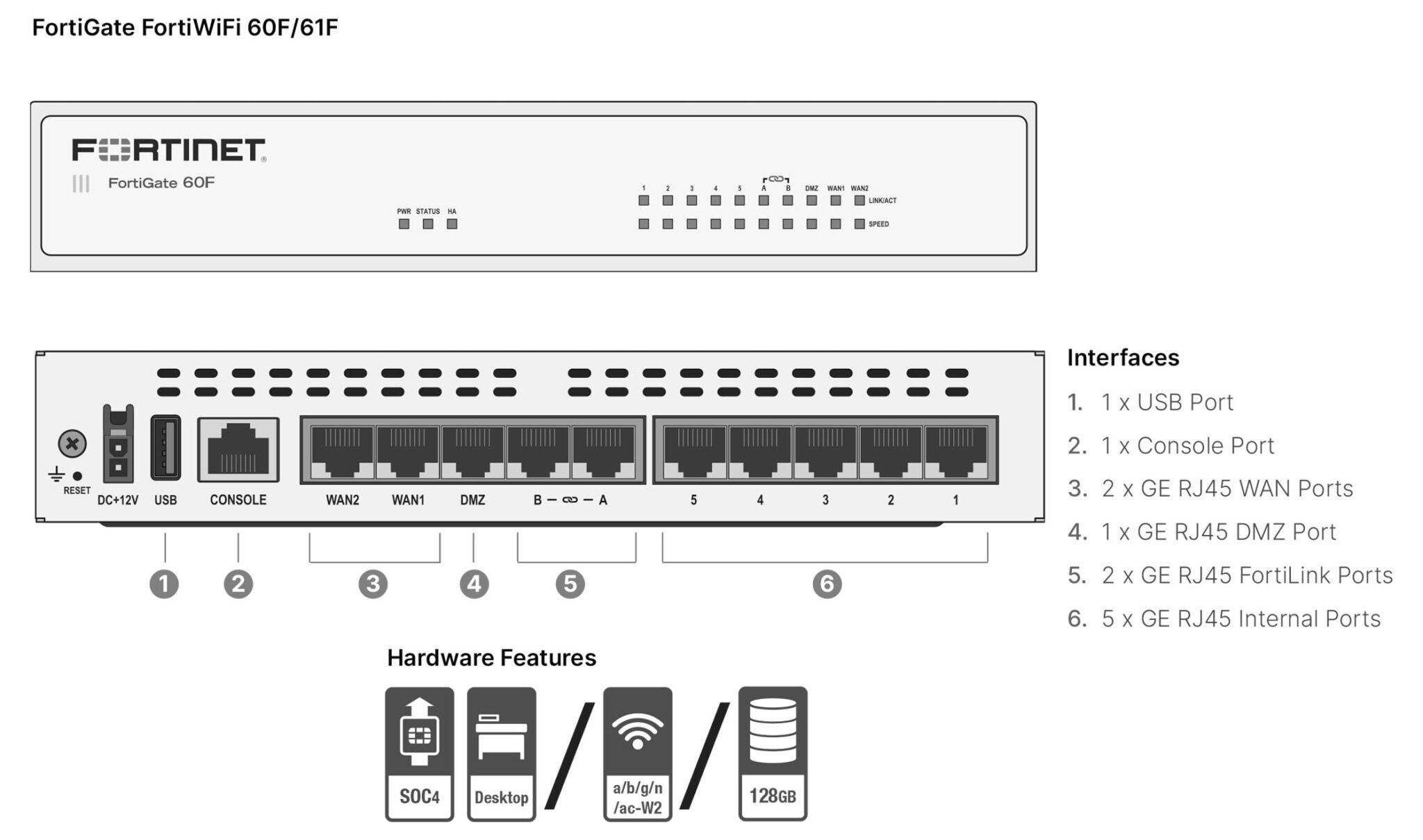 Fortinet FORTIGATE FG-60F - soluciones